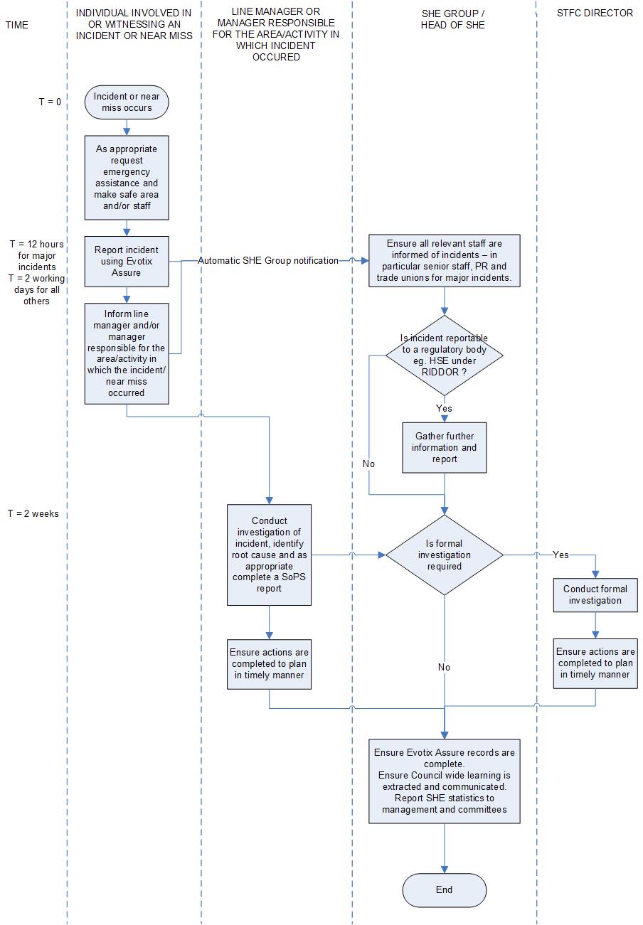 SHE SC05 - Appendix 2