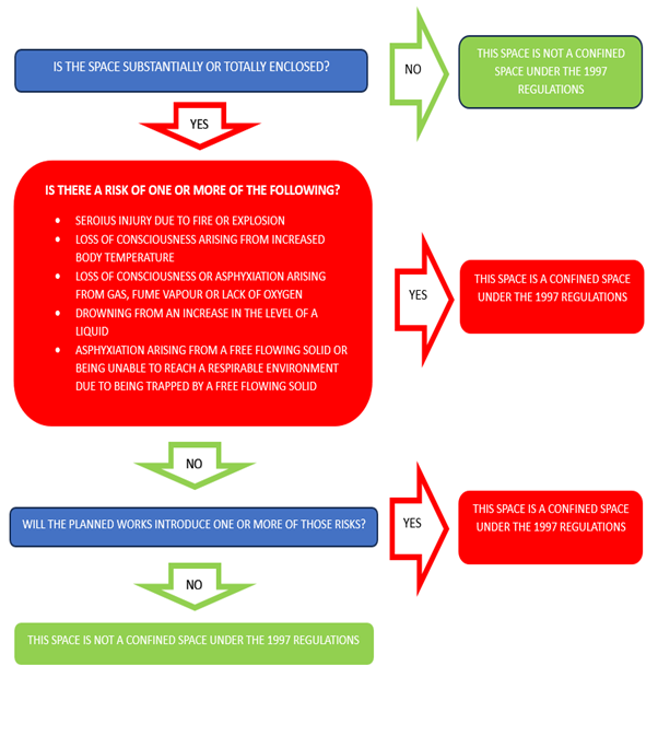 SHE SC11 - Appendix 2