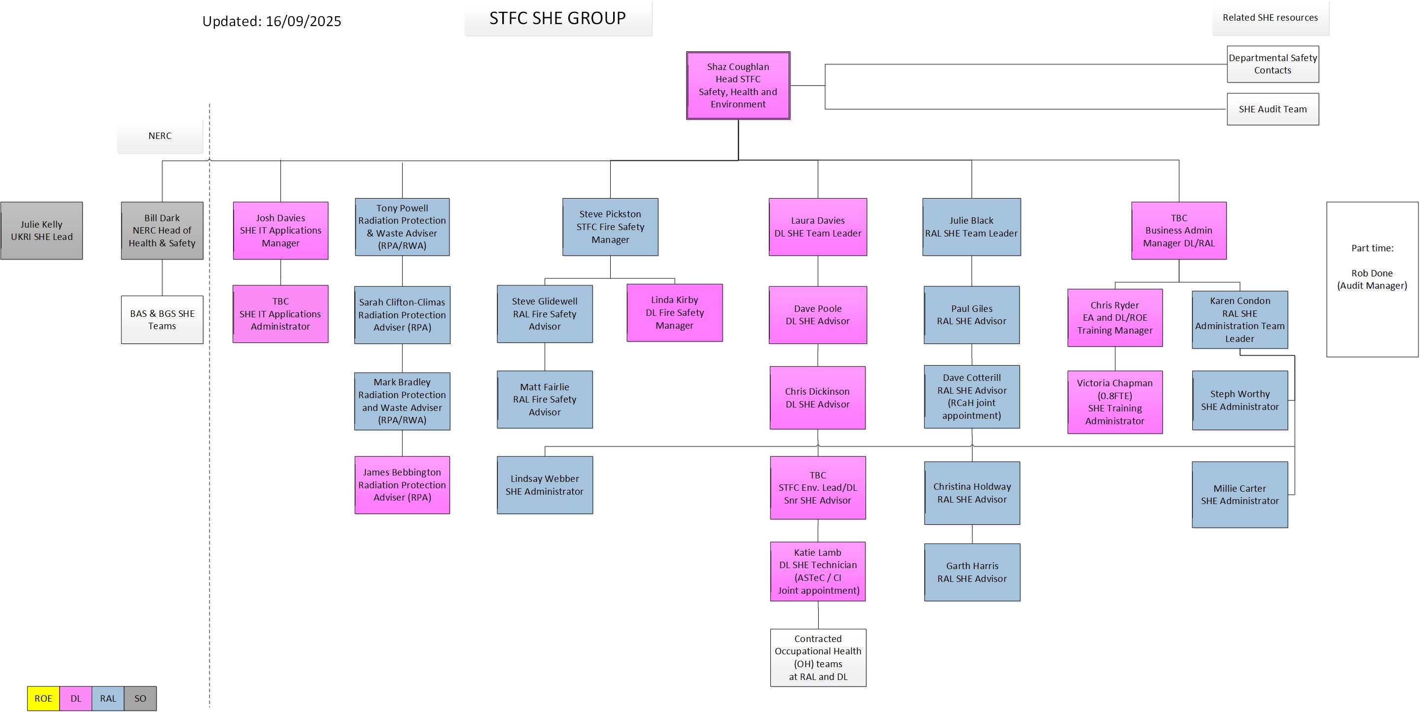 SHE SHE Group organogram